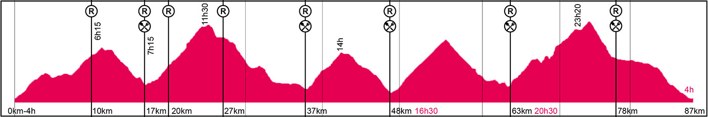 Samoens Trail Tour - Récit de course UTHG 87km - Sportif amateur