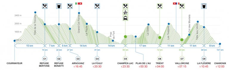 UTMB - Récit de course CCC 101km - Sportif amateur